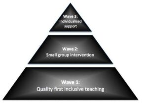 SEND – St Anne's RC Primary & Nursery School