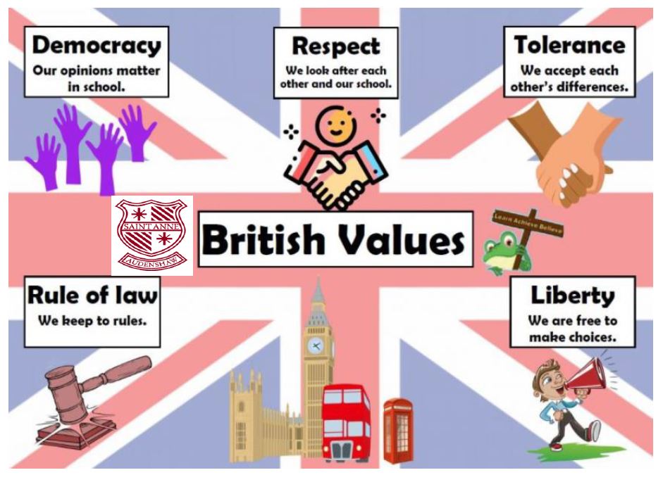British Values – St Anne's RC Primary & Nursery School